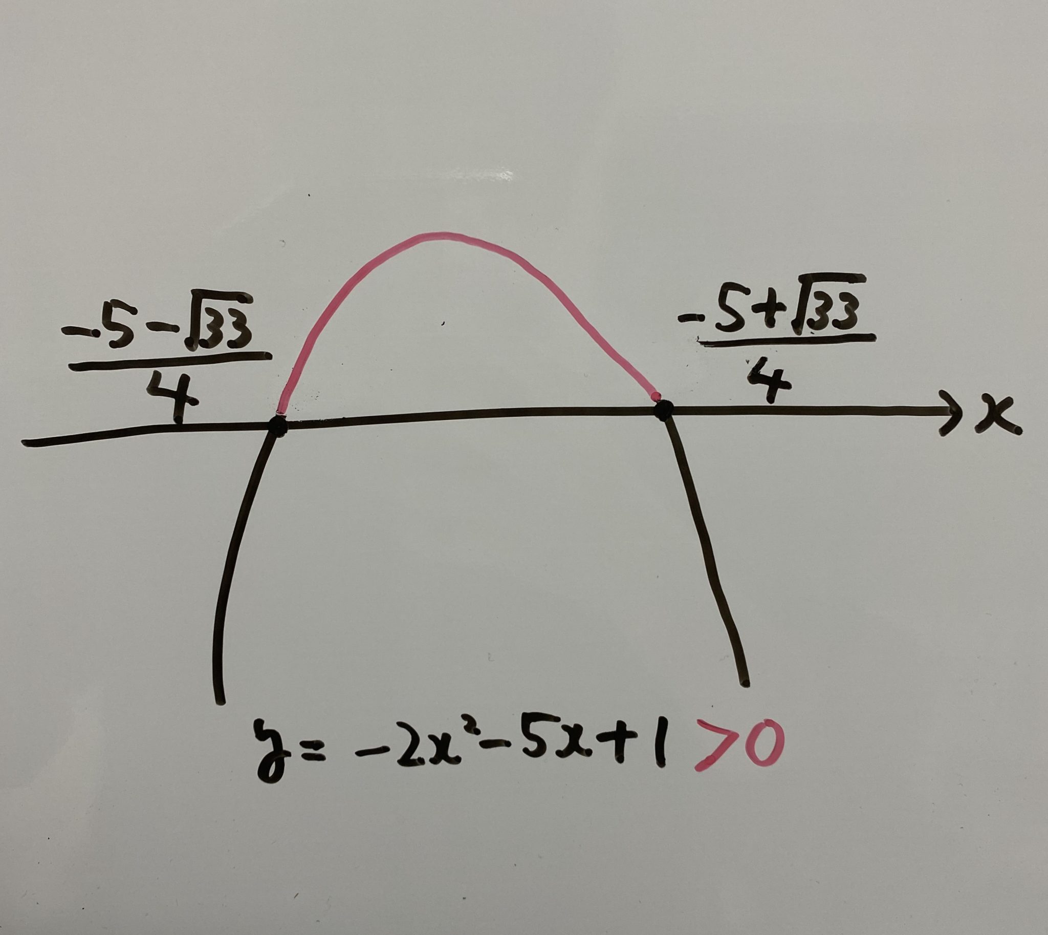 【高校数I】二次不等式の問題を元数学科が解説する【苦手克服】｜基本編 | ジルのブログ